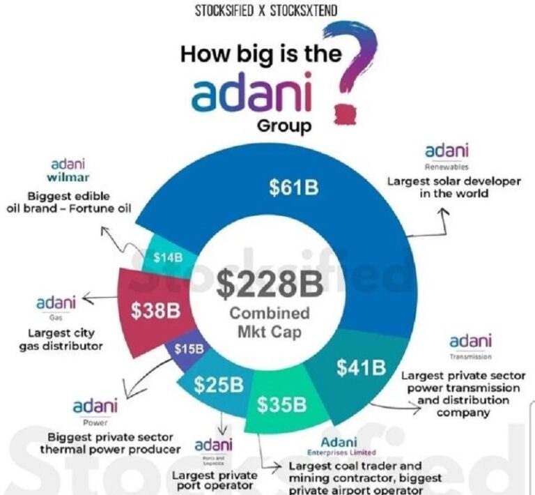 Best Share of Share market Adani Power - Factory Farming
